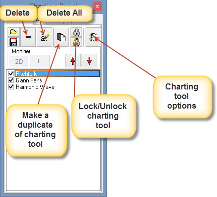 Smart charting tools in Timing Solution